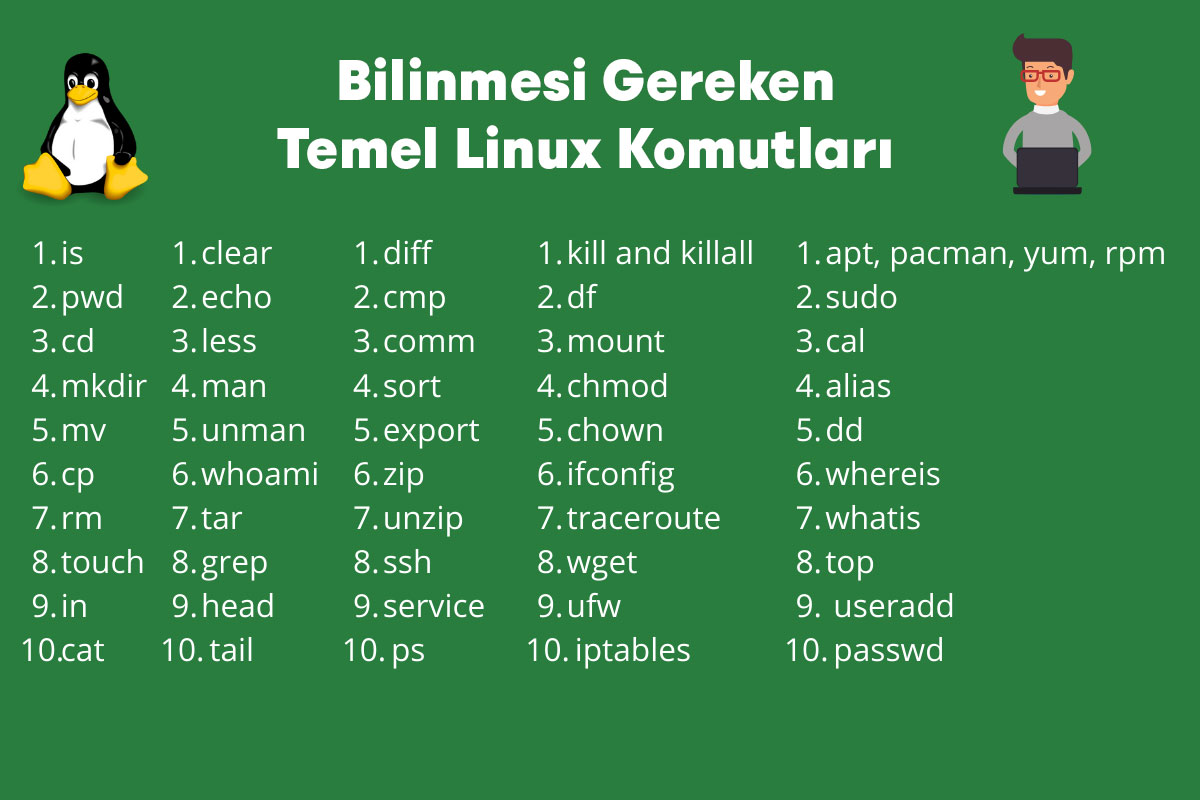 Temel Linux Komutları - Fazla Kolay Temel Linux Komutları - Fazla Kolay